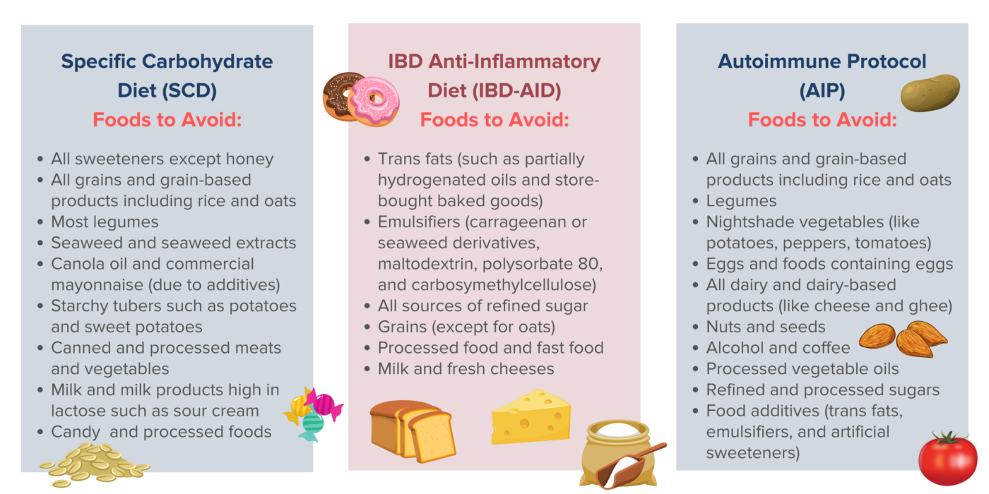 Treatments for Inflammatory Bowel Disease | Systema